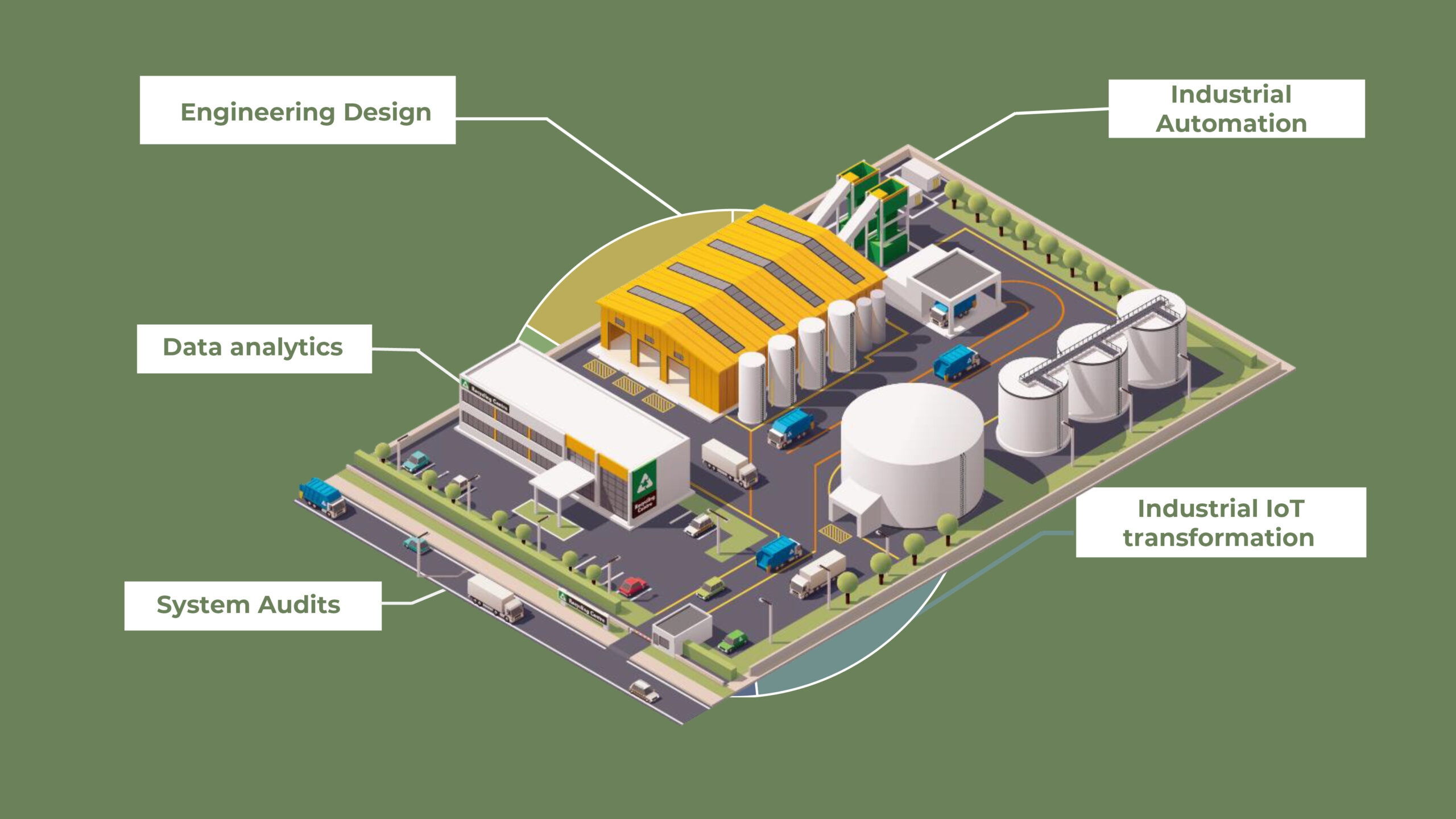 Tala Consulting | Tala Consulting